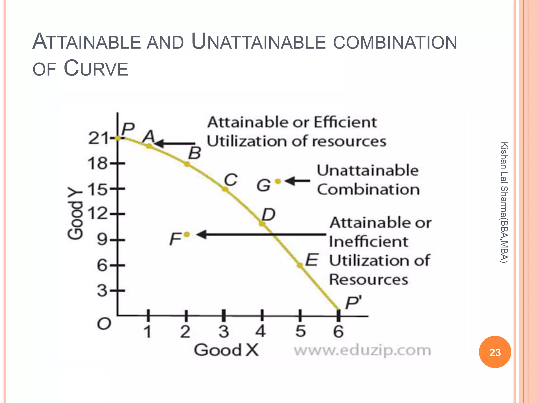 Micro Economics Class XI CBSE | PPTX