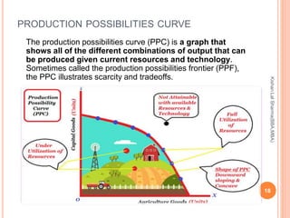 Micro Economics Class XI CBSE | PPTX