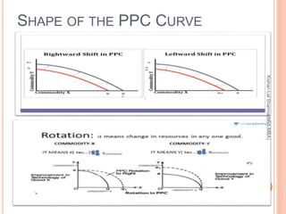 Micro Economics Class XI CBSE | PPTX