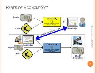 Micro Economics Class XI CBSE | PPTX