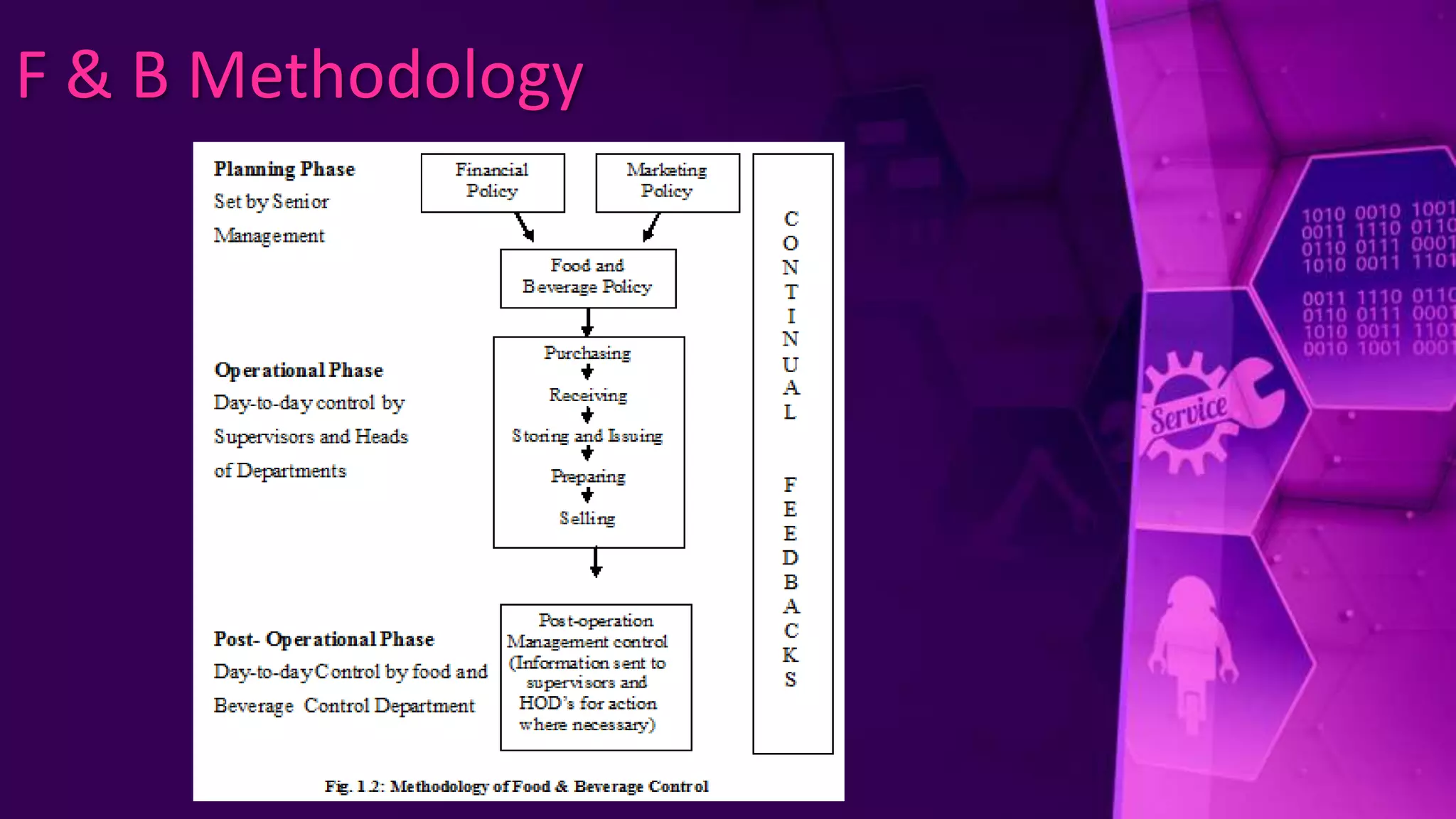 Unit 1. Introduction to Food and Beverage Control.pptx | Business Accounting & Finance | Business