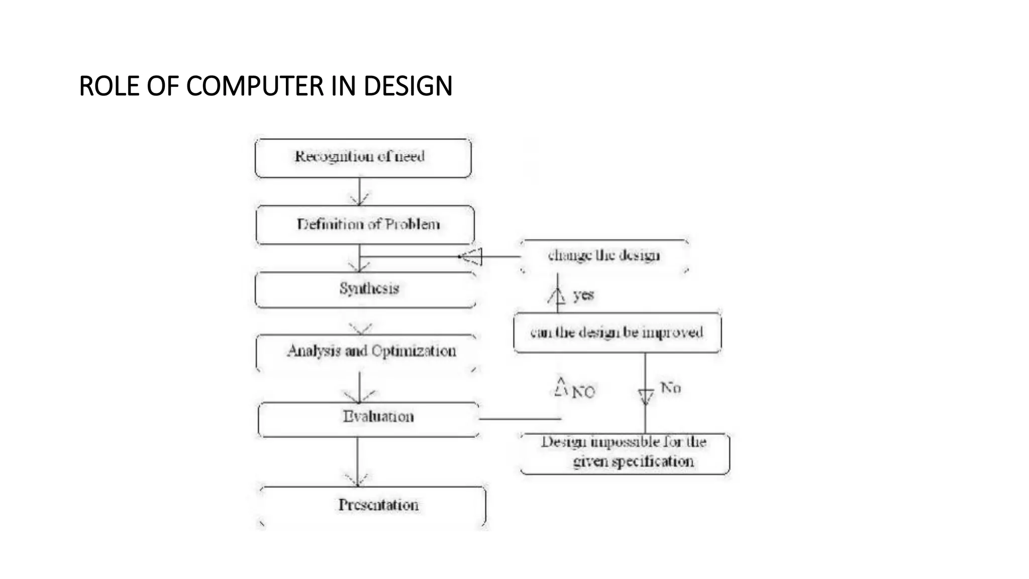 CIM INTRODUCTION UNIT 1.pdf