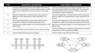 CIM INTRODUCTION UNIT 1.pdf