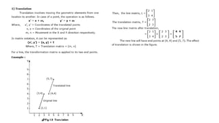 CIM INTRODUCTION UNIT 1.pdf