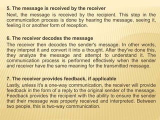 Communication notes .pptx