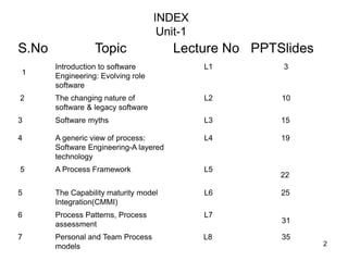 Software Engineering.ppt