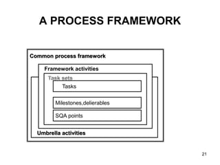 Software Engineering.ppt