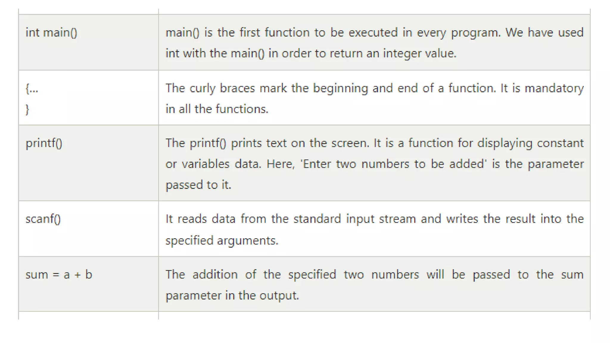 Mca 101 Programming In C With Data Structure Unit I By Prof Rohit