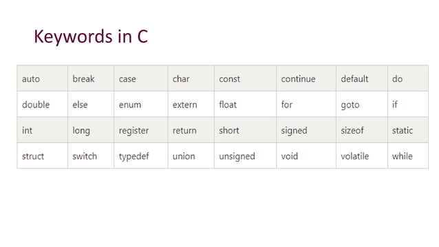 Mca 101 Programming In C With Data Structure Unit I By Prof Rohit Dubey Pdf Programming