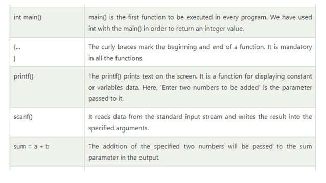 MCA 101-Programming in C with Data Structure UNIT I by Prof. Rohit Dubey | PDF | Programming ...