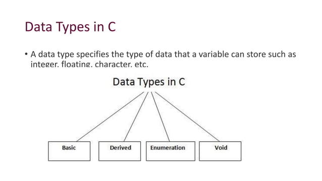 MCA 101-Programming in C with Data Structure UNIT I by Prof. Rohit Dubey | PDF | Programming ...