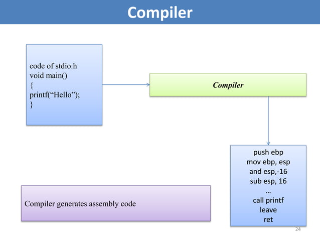 Fundamentals of Data Structures Unit 1.pptx | Programming Languages ...