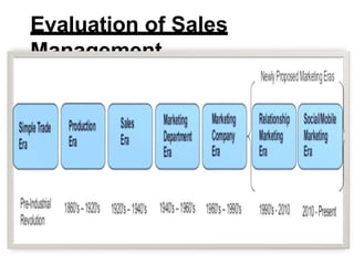 introduction to sales management | PPTX