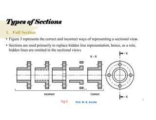 Unit 1.Types of Sections.pdf