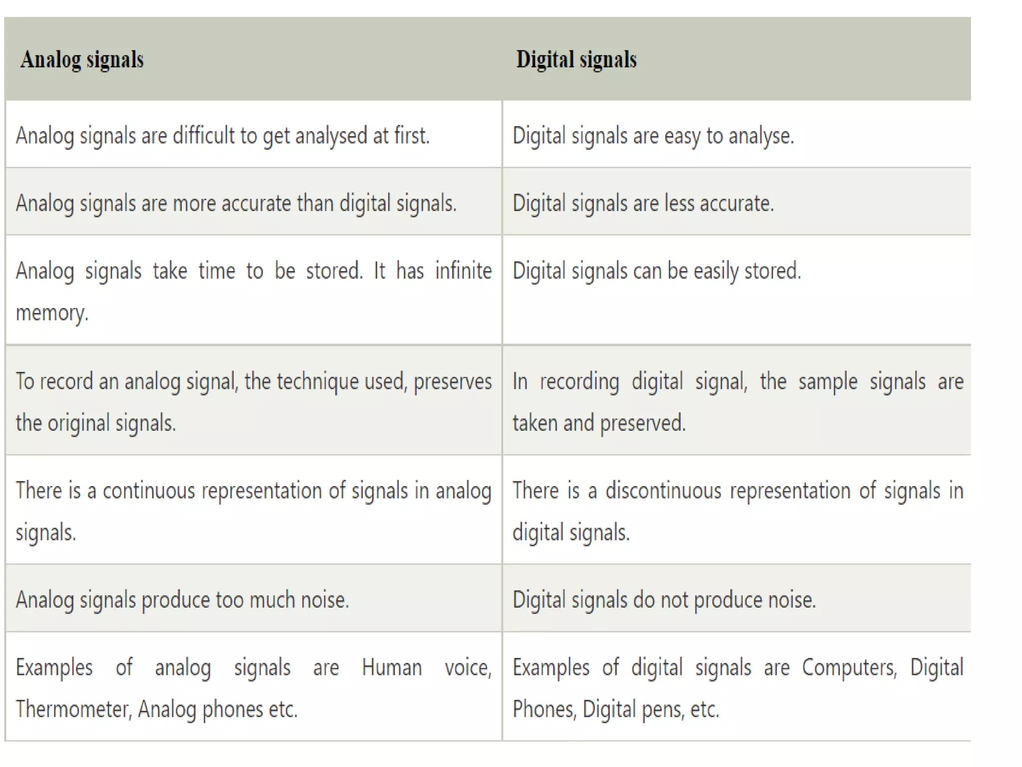 Digital Electronics Unit_1.pptx