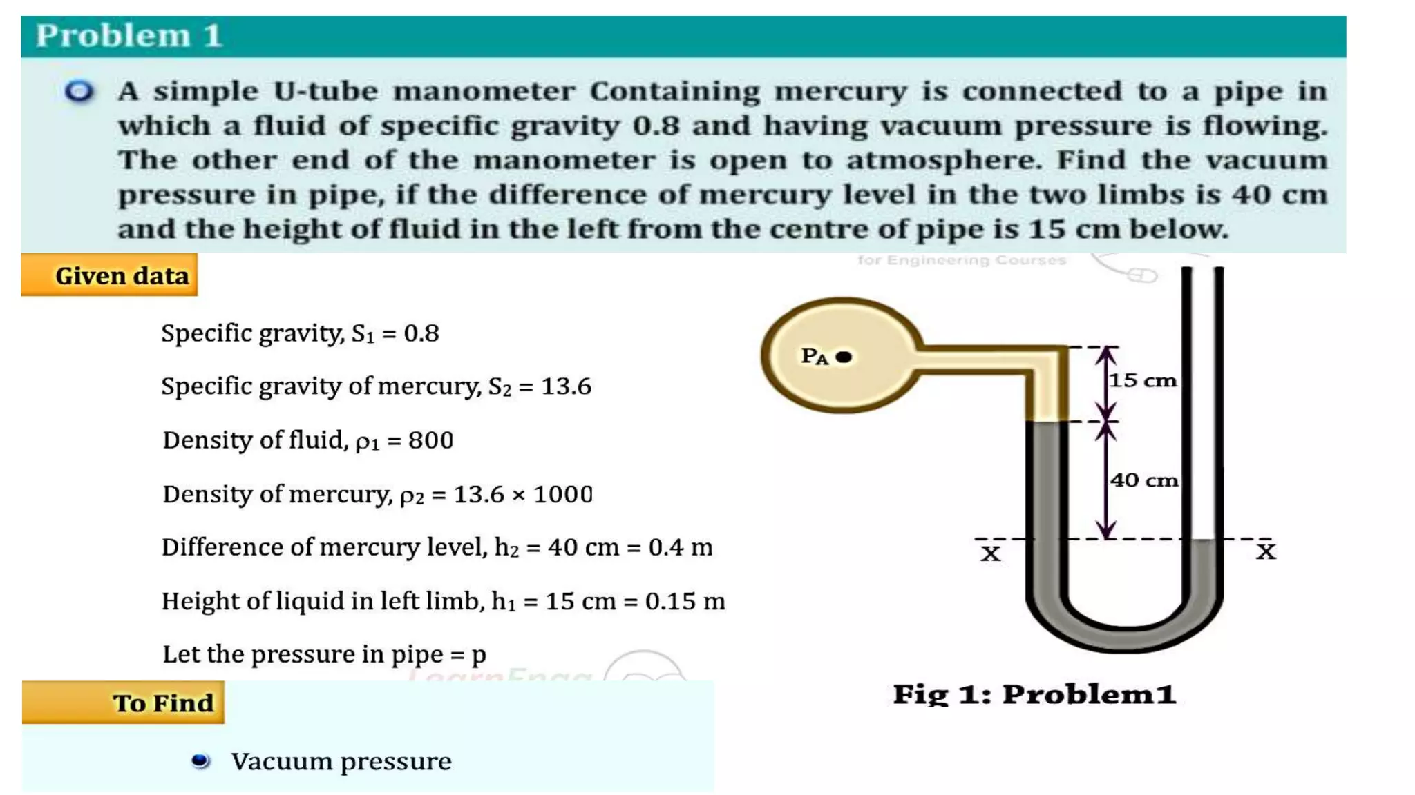 Unit 1.2-Manometers.pptx