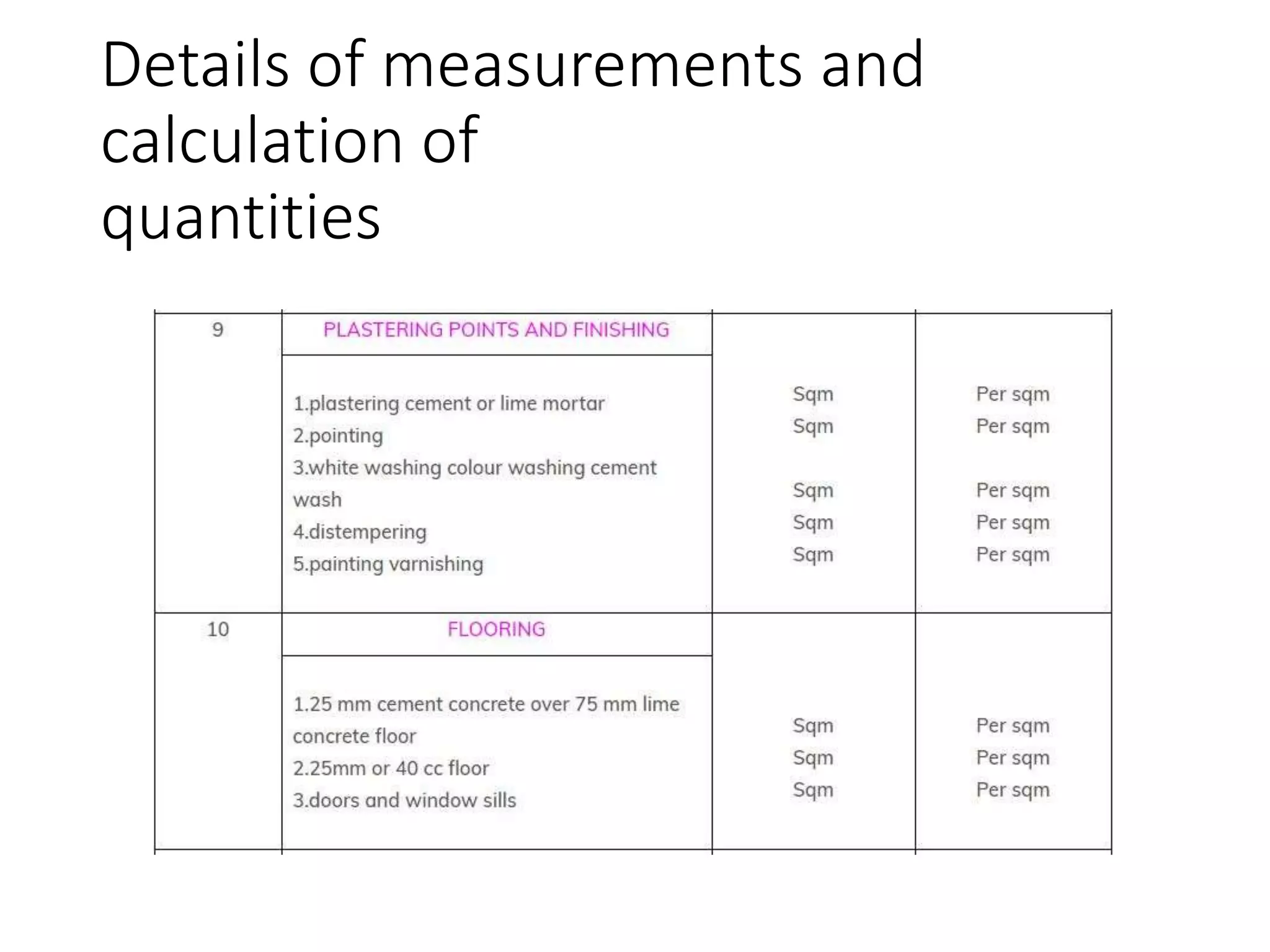 Estimation Costing and Valuation Unit 1 | PPTX