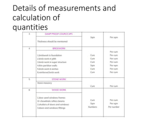 Estimation Costing and Valuation Unit 1 | PPTX