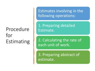 Estimation Costing and Valuation Unit 1 | PPTX