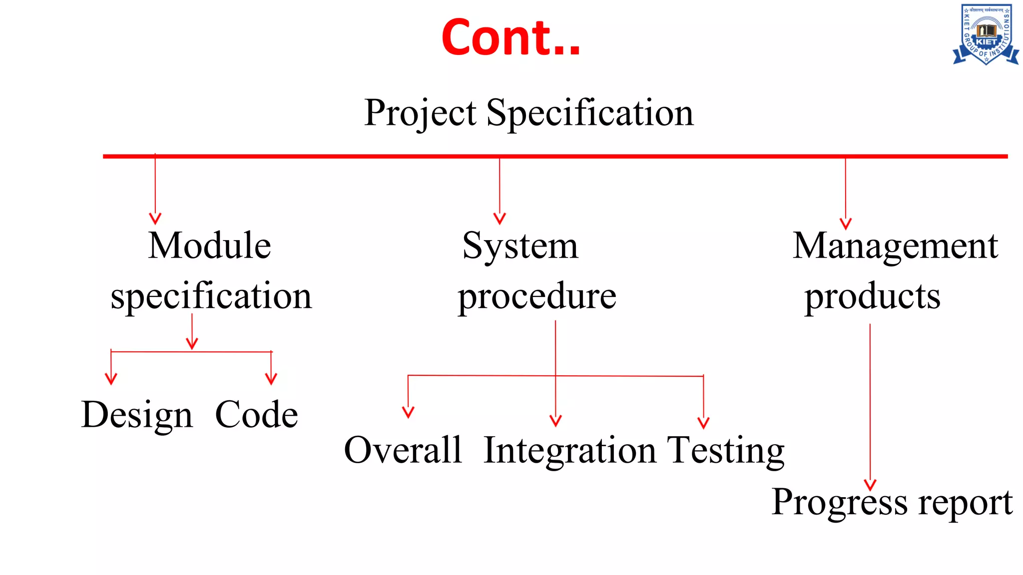 Unit 1.2 Stepwise Project Planning.pdf