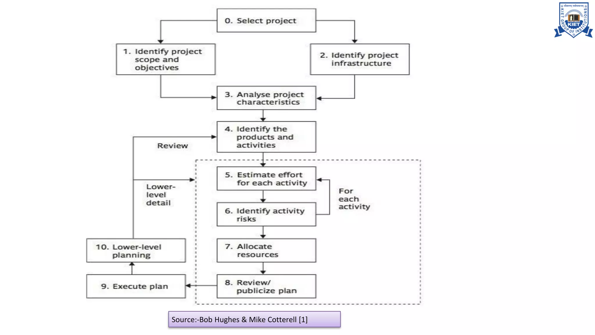 Unit 1.2 Stepwise Project Planning.pdf