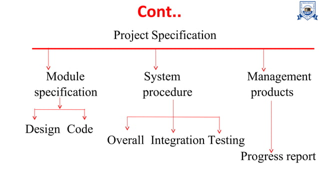 Unit 1.2 Stepwise Project Planning.pdf