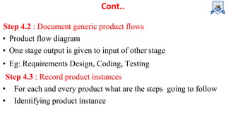Unit 1.2 Stepwise Project Planning.pdf