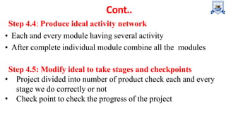 Unit 1.2 Stepwise Project Planning.pdf