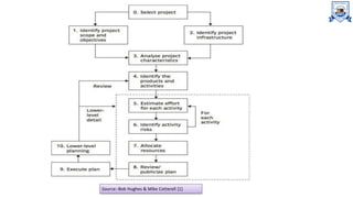 Unit 1.2 Stepwise Project Planning.pdf