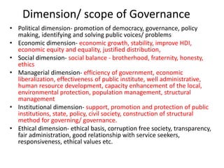 unit 1.1 local governance.pptx
