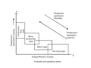 PRODUCTION PLANNING AND CONTROL | PPT