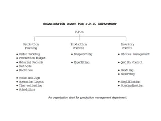 PRODUCTION PLANNING AND CONTROL | PPT