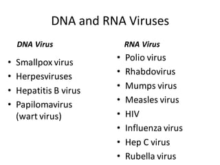 Unit1. Introduction to Microbiology. Microbiology.pdf