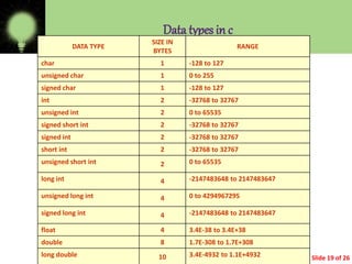 Unit 1.1 - Introduction to C.pptx