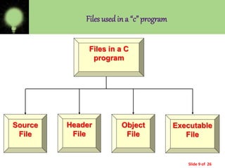 Unit 1.1 - Introduction to C.pptx