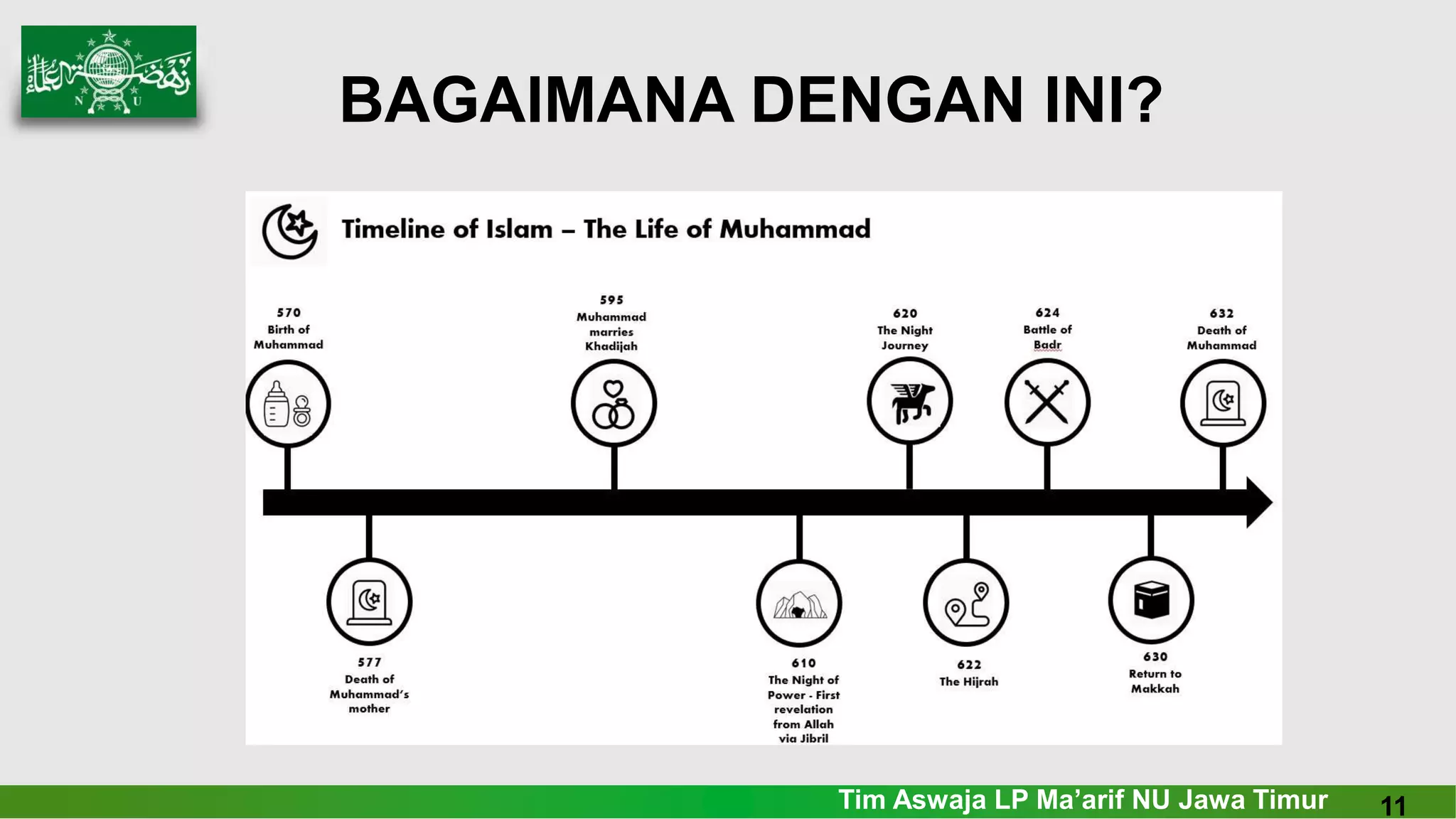 Unit 1. Pembelajaran Sejarah Aswaja dan Ke NU an.pptx