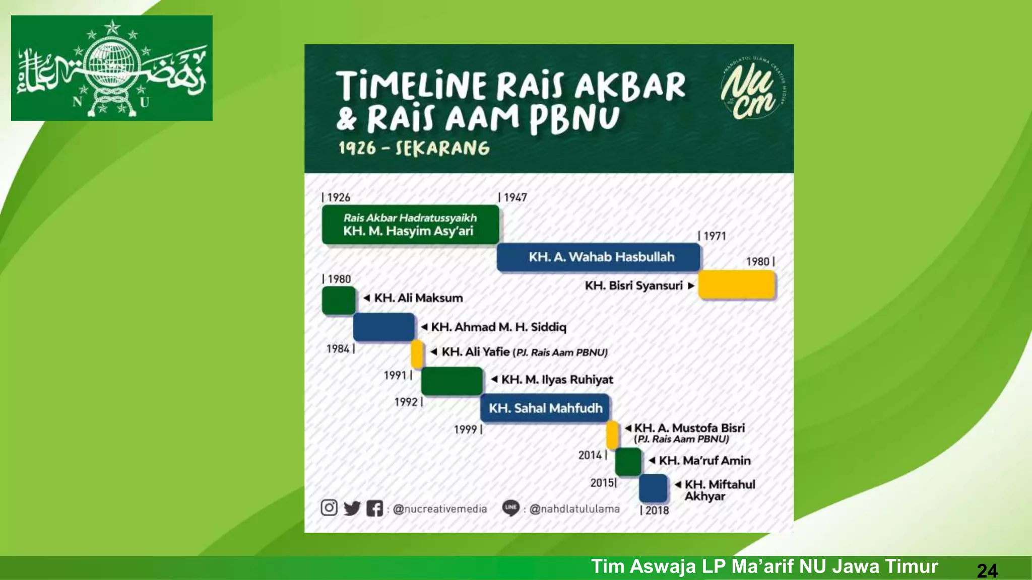 Unit 1. Pembelajaran Sejarah Aswaja dan Ke NU an.pptx