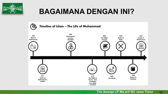 Unit 1. Pembelajaran Sejarah Aswaja dan Ke NU an.pptx