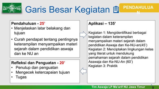 Unit 1. Pembelajaran Sejarah Aswaja dan Ke NU an.pptx