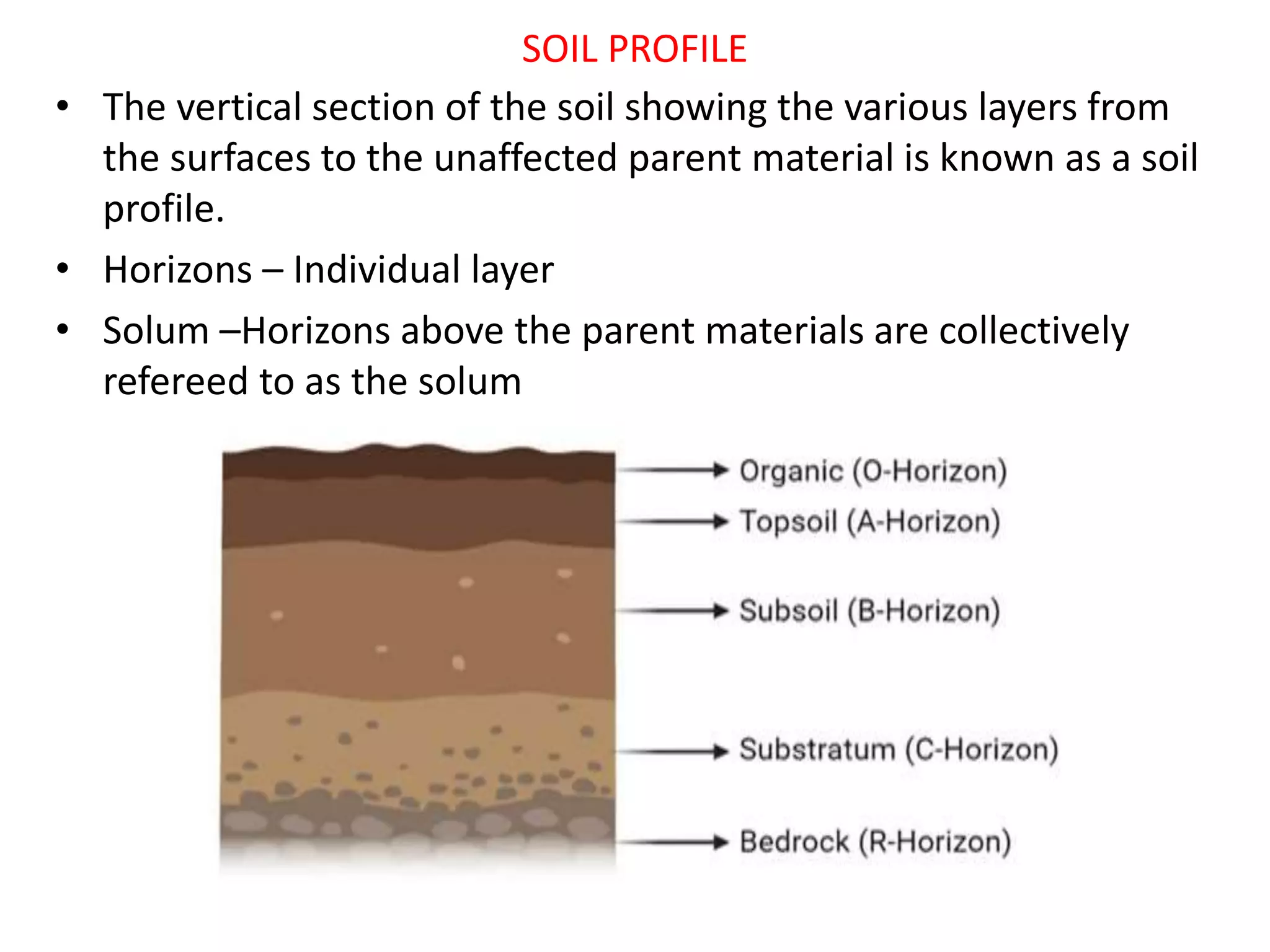 Unit 1 INTRODUCTION AND SOIL PHYSICS.pptx