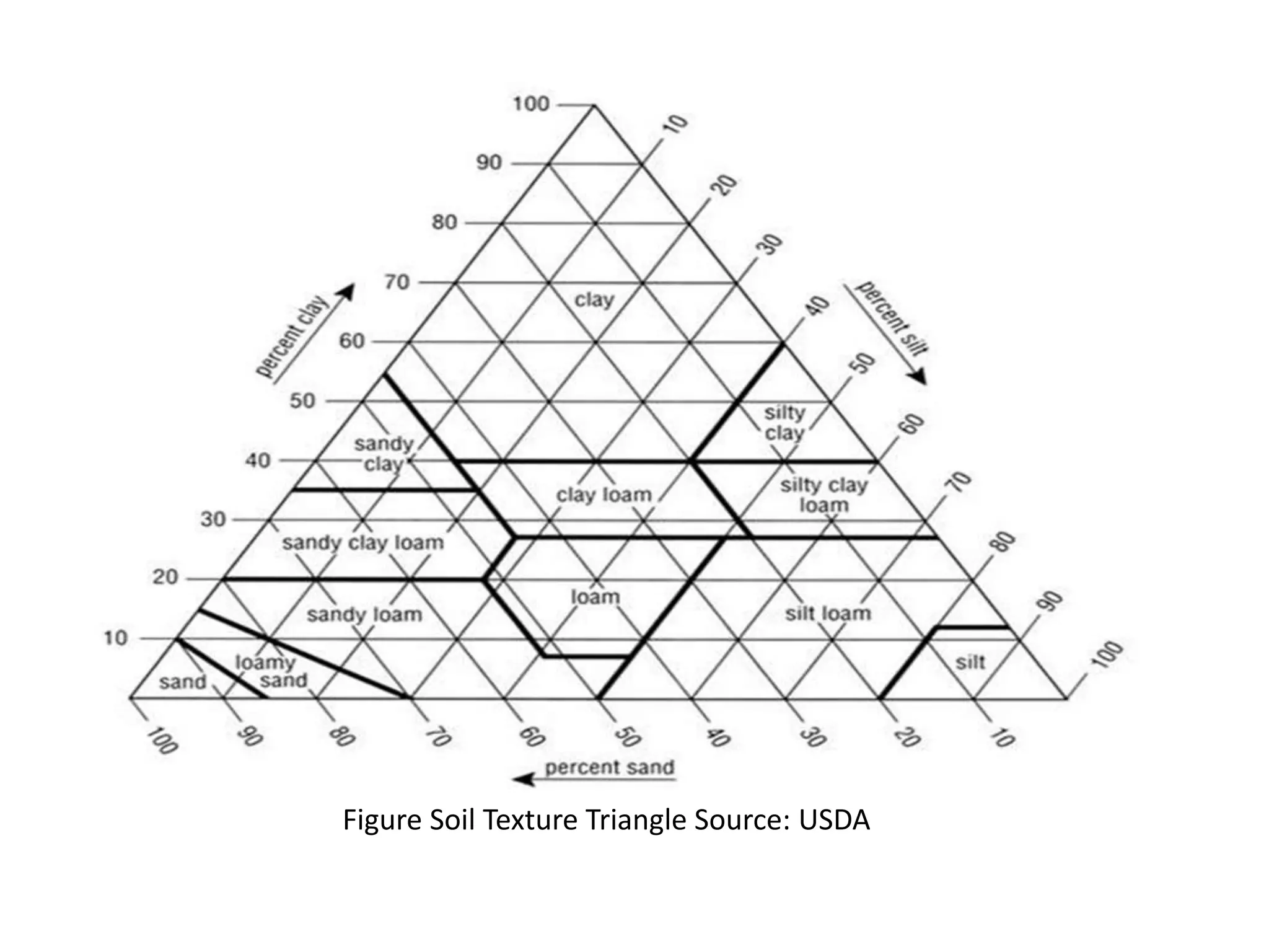Unit 1 INTRODUCTION AND SOIL PHYSICS.pptx