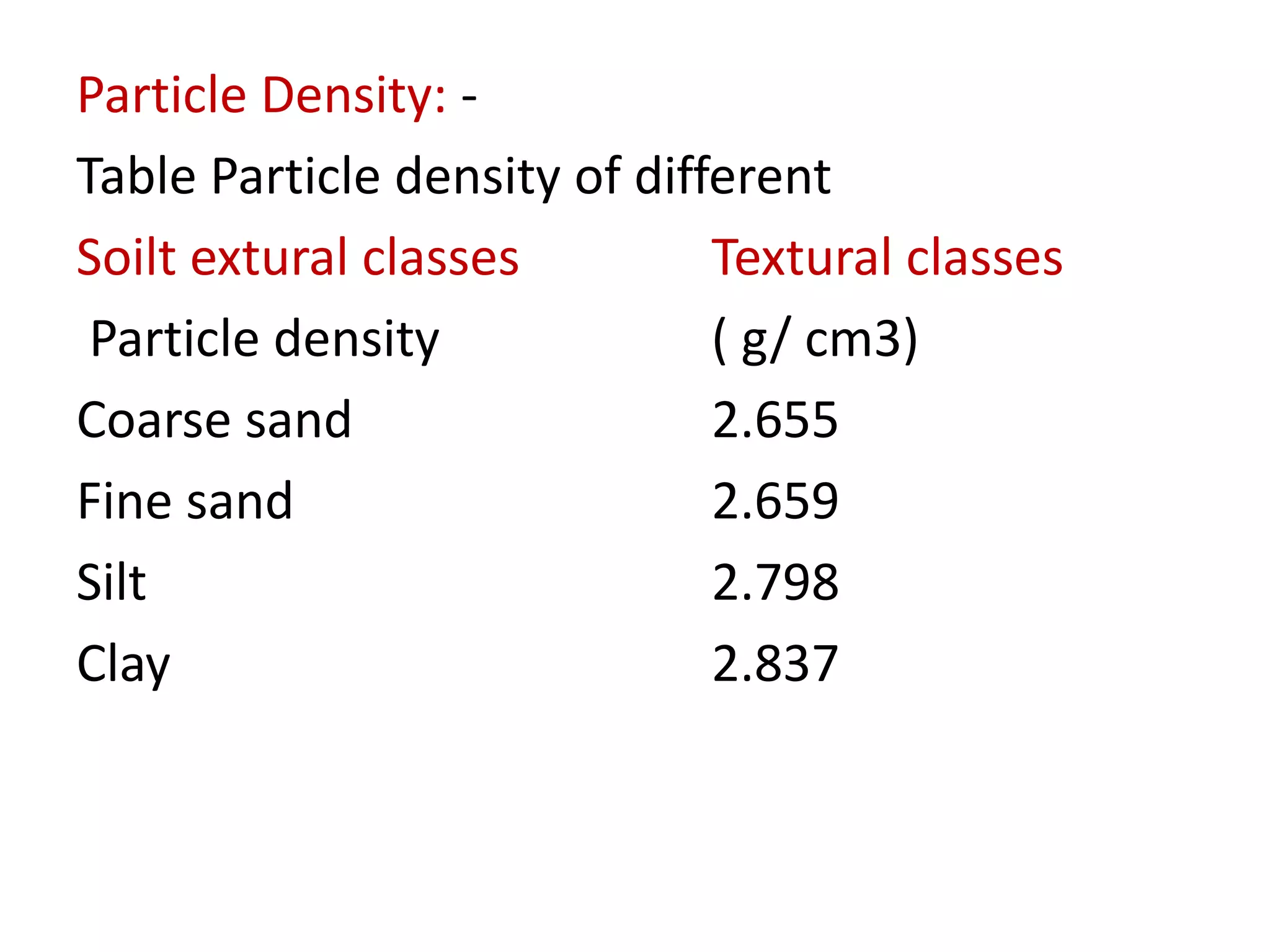 Unit 1 INTRODUCTION AND SOIL PHYSICS.pptx