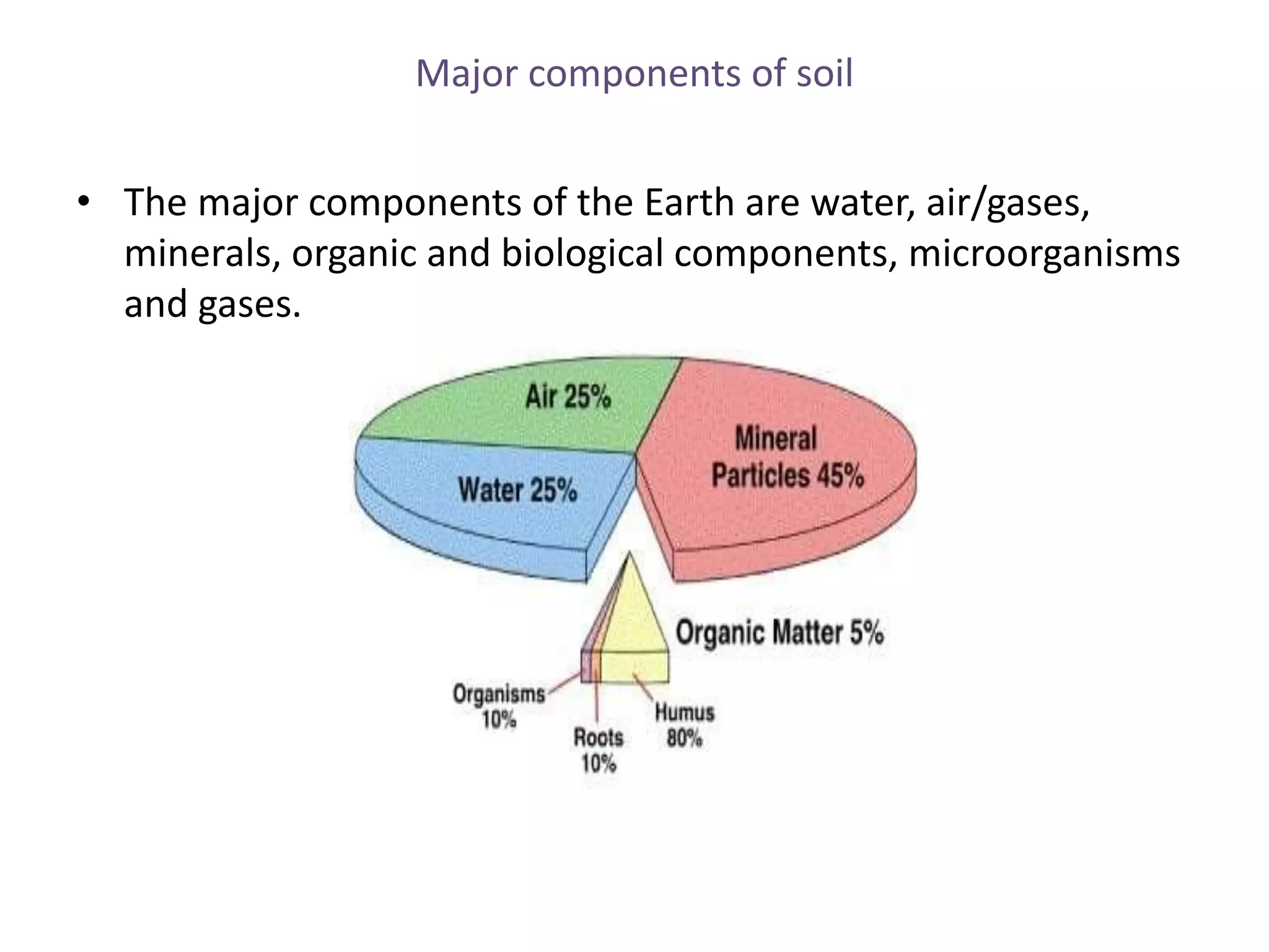 Unit 1 INTRODUCTION AND SOIL PHYSICS.pptx