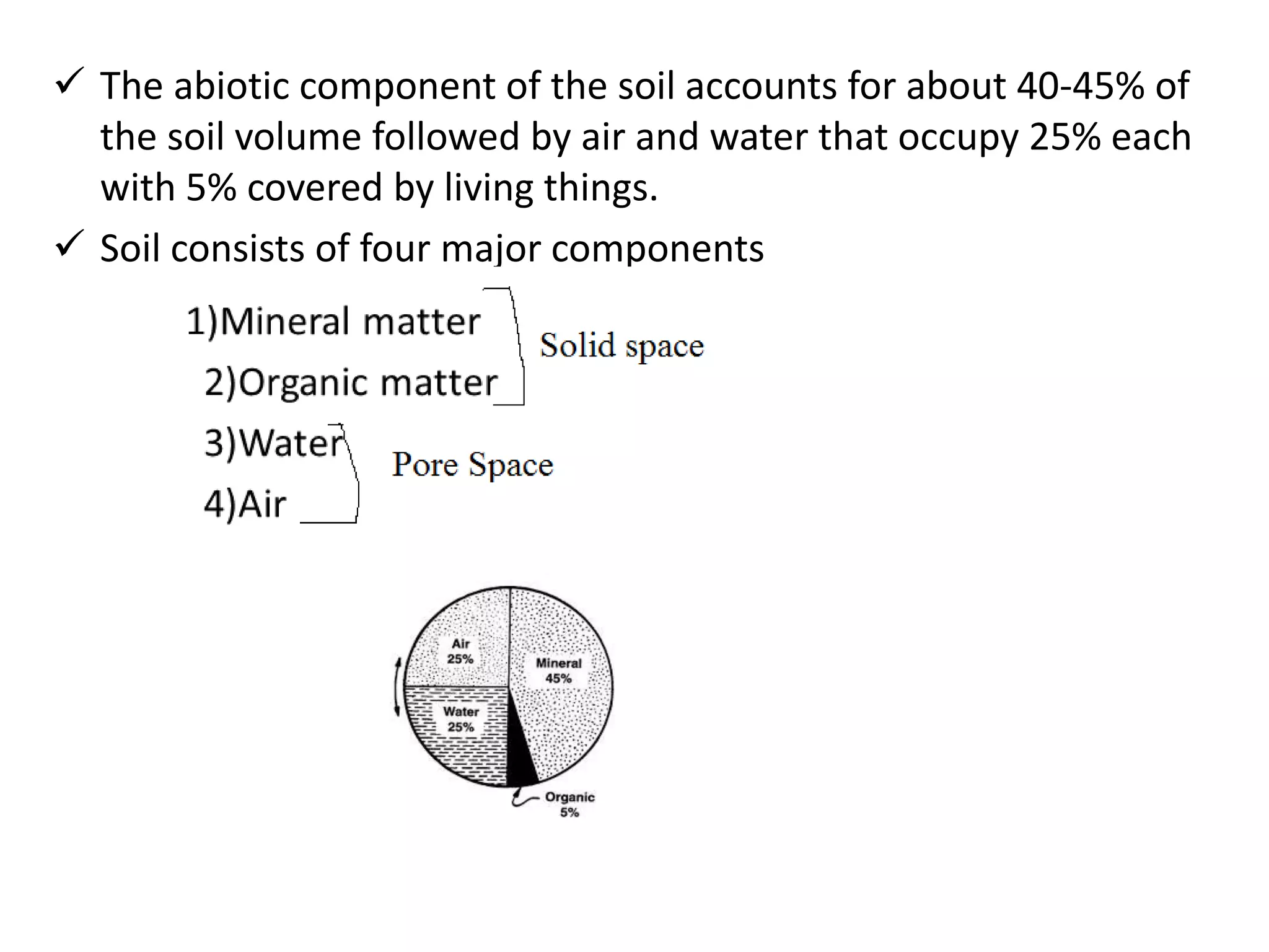 Unit 1 INTRODUCTION AND SOIL PHYSICS.pptx