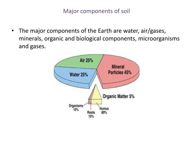 Unit 1 INTRODUCTION AND SOIL PHYSICS.pptx