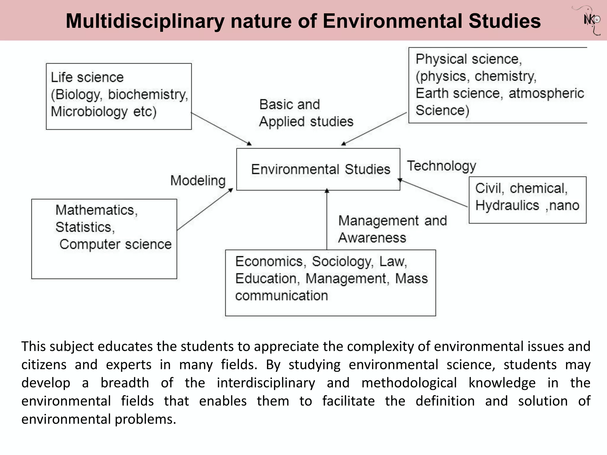 Unit 1. Introduction to environmental studies.pdf