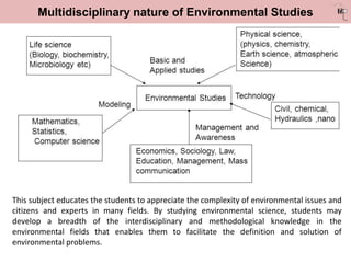 Unit 1. Introduction to environmental studies.pdf