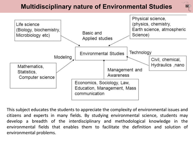 Unit 1. Introduction to environmental studies.pdf