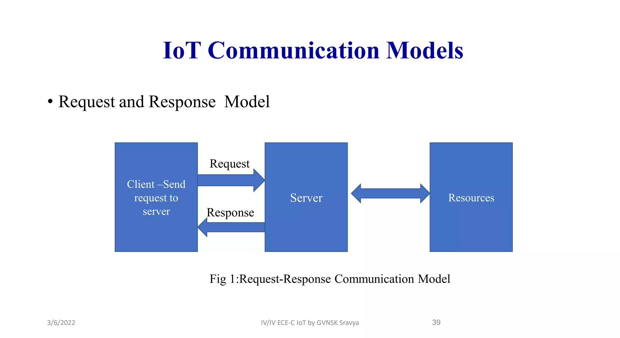 Introduction to Internet of Things.pdf