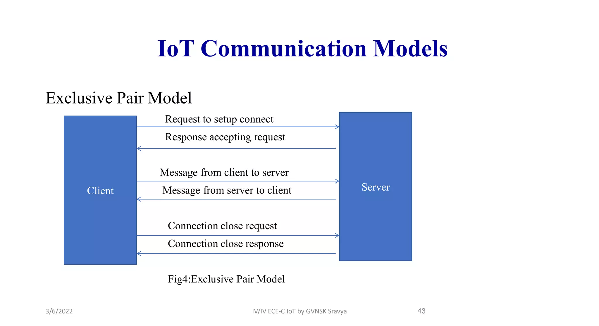 Introduction to Internet of Things.pdf